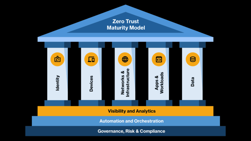 What Is Zero Trust Security? - Blue Mantis